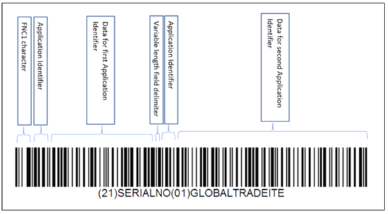 Clever Dynamics - Barcode Processing